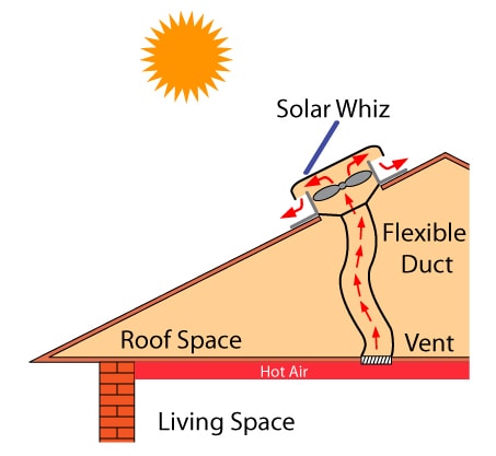 Solar room ventilators and Cooling | Solazone Australia