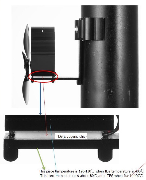 Wood Stove Fan - Solazone AustraliaSolazone Australia