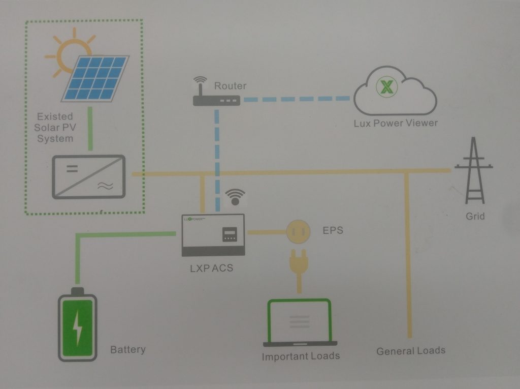 Luxpower LXP Energy Storage System - Solazone Australia