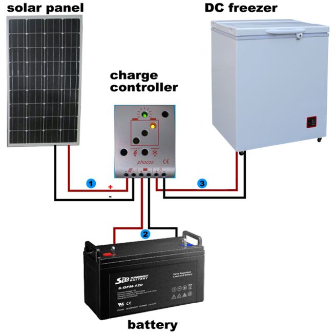 Solar-powered Chest Freezers - Solazone Australia