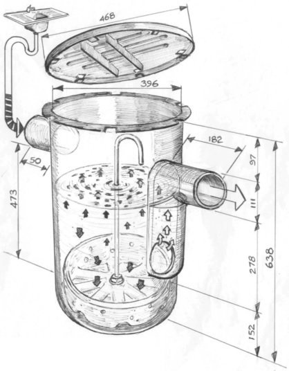 Grey Water TreatmentSolazone Australia