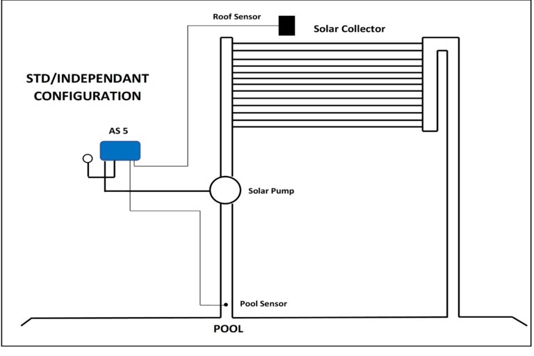 Automatic pool temperature controllers | Solazone Australia
